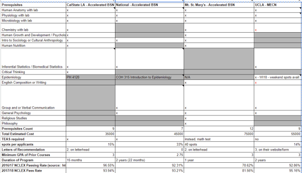 My Five-Step Guide for Selecting & Taking Nursing PreRequisites – The ...